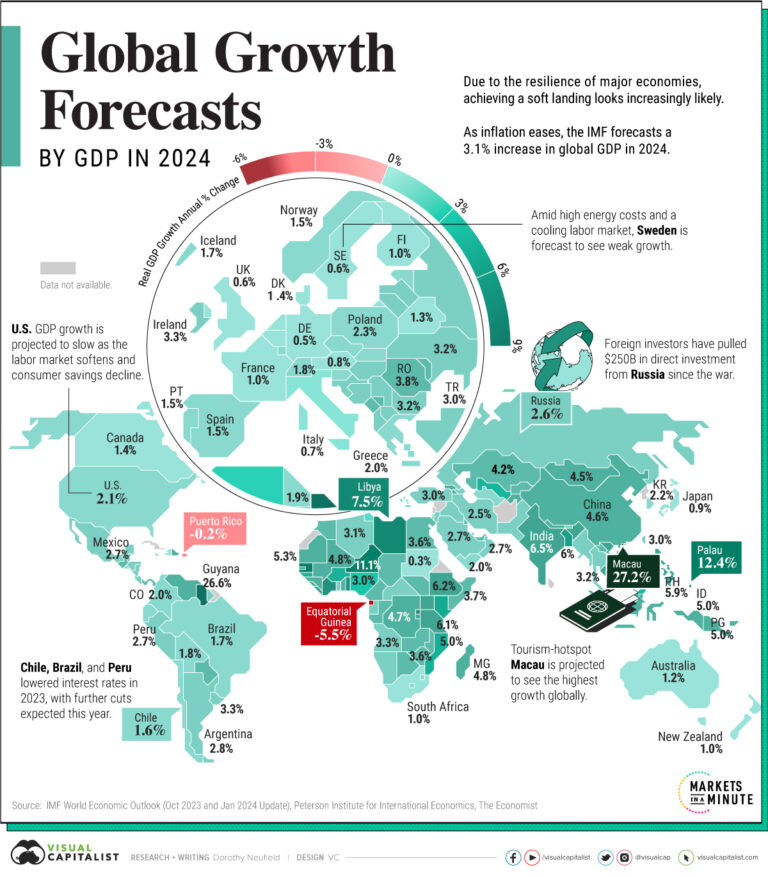 Mapped: GDP Growth Forecasts by Country in 2024 - OERTZENGroup